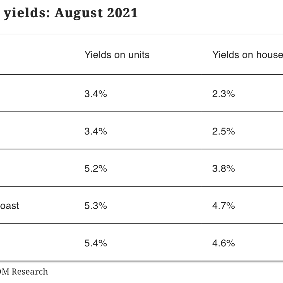 Home - Builder Brokers